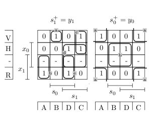 Arbeitsbereich Elektronik und Digitaltechnik - TU Clausthal