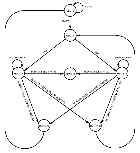 Arbeitsbereich Elektronik und Digitaltechnik - TU Clausthal